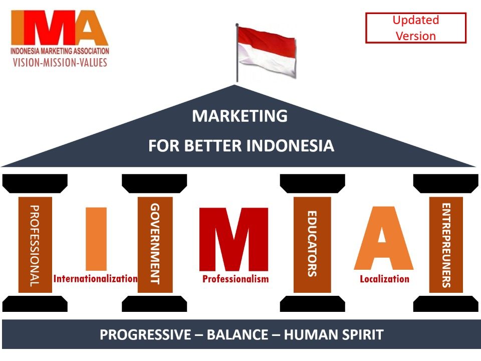 Tentang IMA – IMA CHAPTER SLEMAN